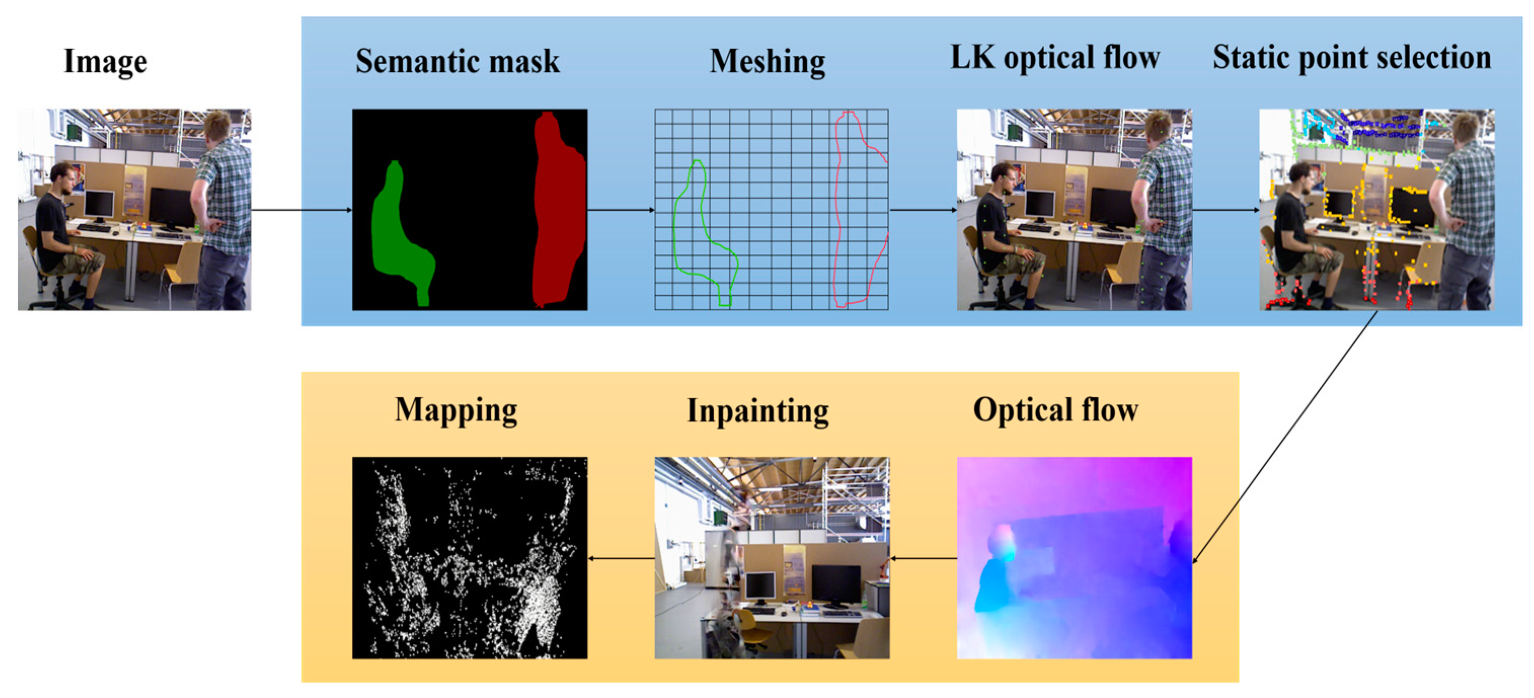 DSOMF: A Dynamic Environment Simultaneous Localization and Mapping Technique Based on Machine ...
