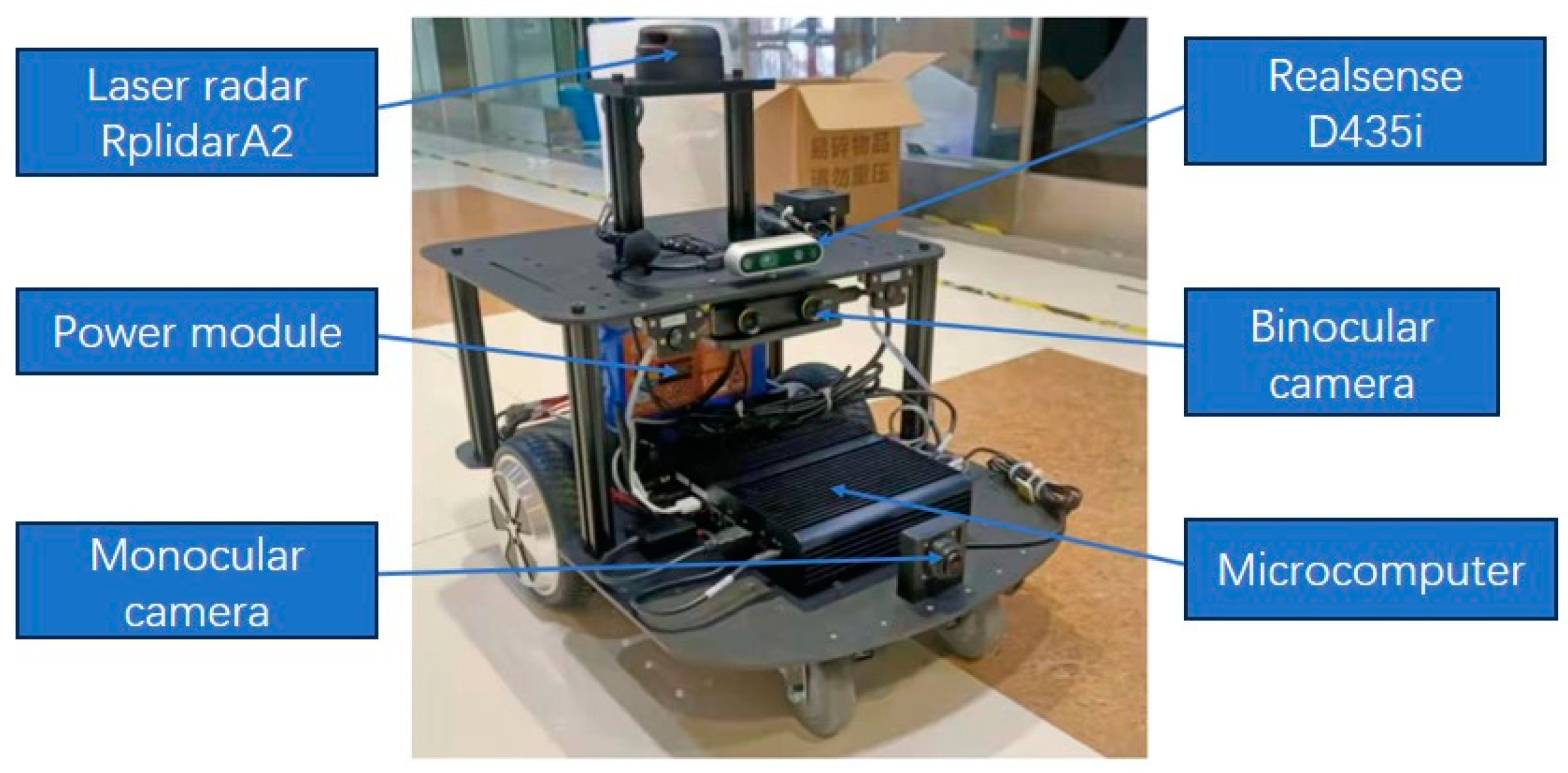 DSOMF: A Dynamic Environment Simultaneous Localization and Mapping Technique Based on Machine ...