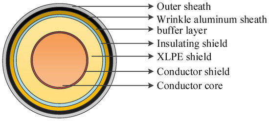 High-Voltage Cable Buffer Layer Ablation Fault Identification Based on ...