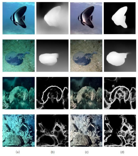 A Novel Lightweight Model for Underwater Image Enhancement