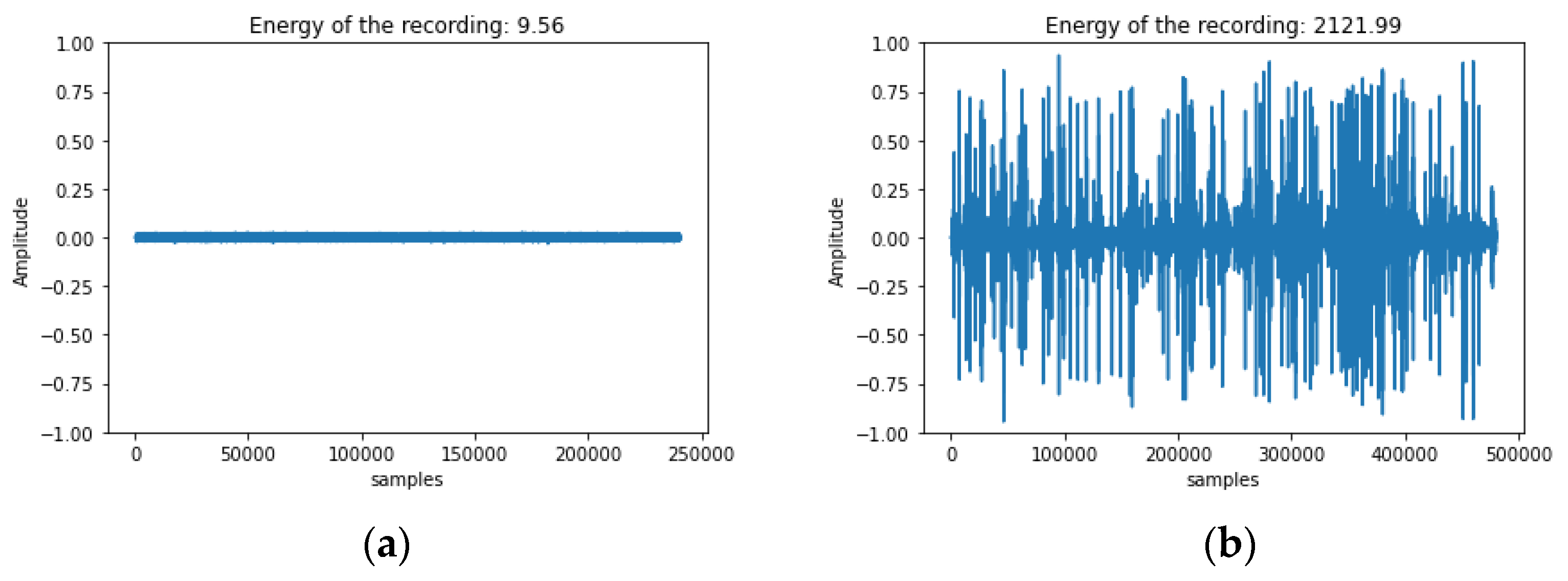 Automated Vibroacoustic Monitoring of Trees for Borer Infestation