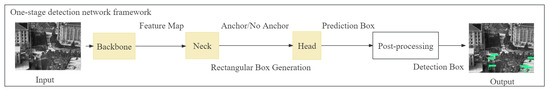 Real-Time Recognition Algorithm of Small Target for UAV Infrared Detection