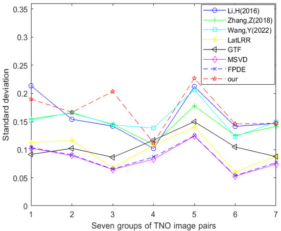 Image Fusion Method Based on Snake Visual Imaging Mechanism and PCNN