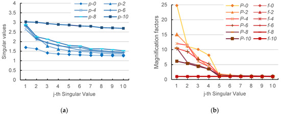 Multi-Task Scenario Encrypted Traffic Classification and Parameter Analysis