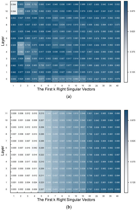 Multi-Task Scenario Encrypted Traffic Classification and Parameter Analysis