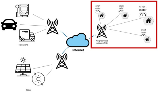 Lightweight Hash-Based Authentication Protocol for Smart Grids