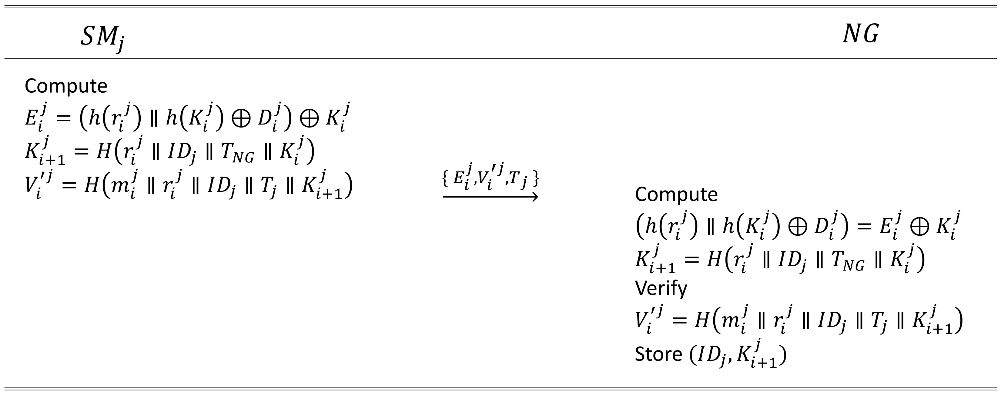 Lightweight Hash-Based Authentication Protocol for Smart Grids