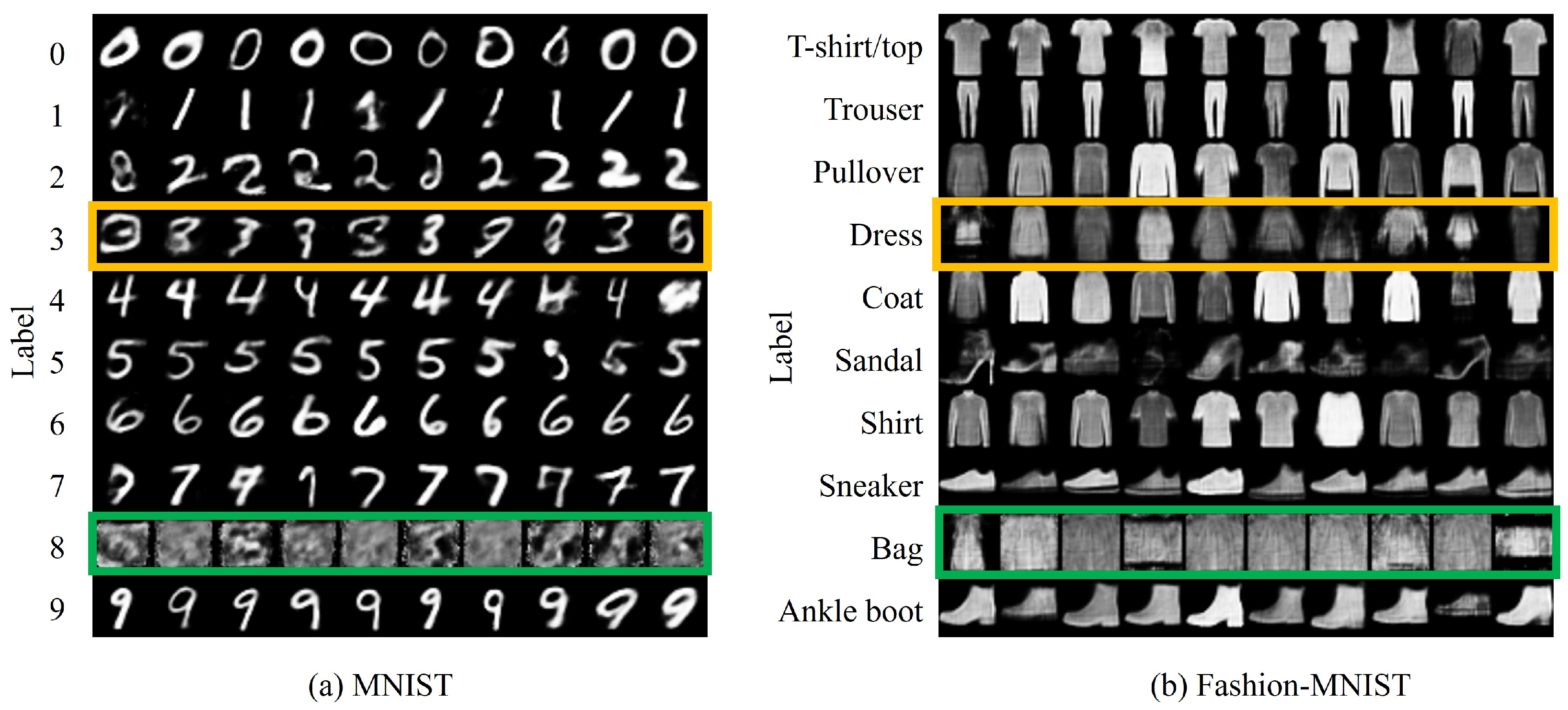 Analysis of Continual Learning Techniques for Image Generative Models ...