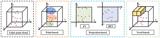 Vehicle Detection Algorithms for Autonomous Driving: A Review