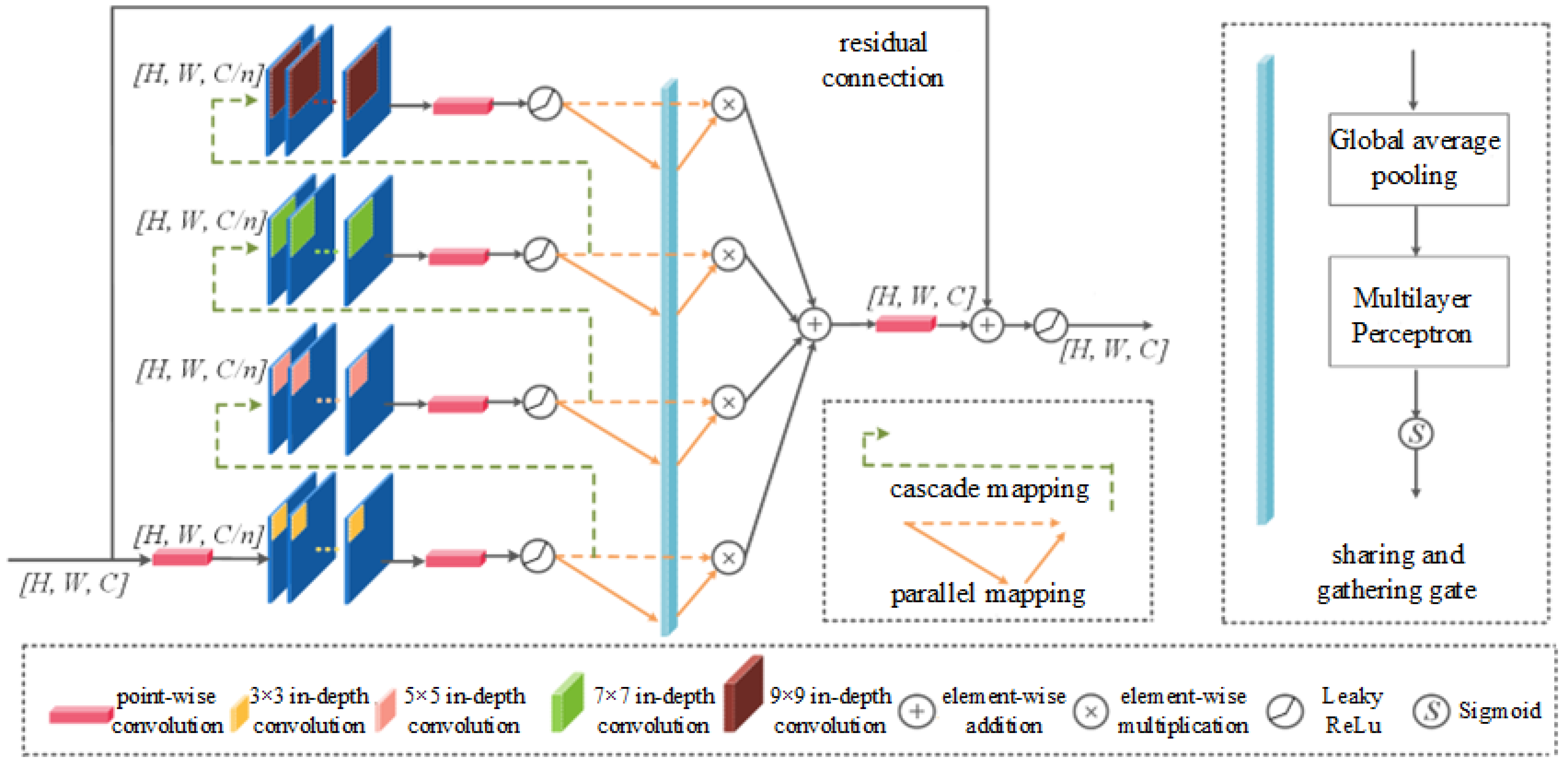 Sensors | Free Full-Text | Semi-TSGAN: Semi-Supervised Learning for Highlight Removal Based on ...