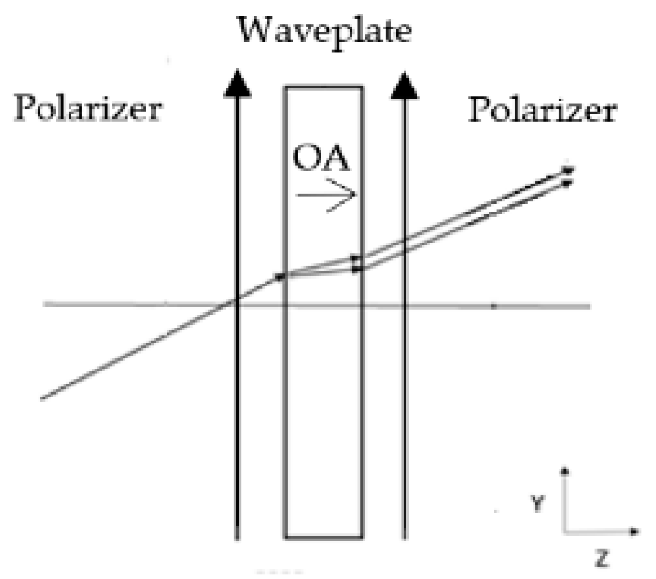 Feasibility Study of Scanning Spectral Imaging Based on a Birefringence ...