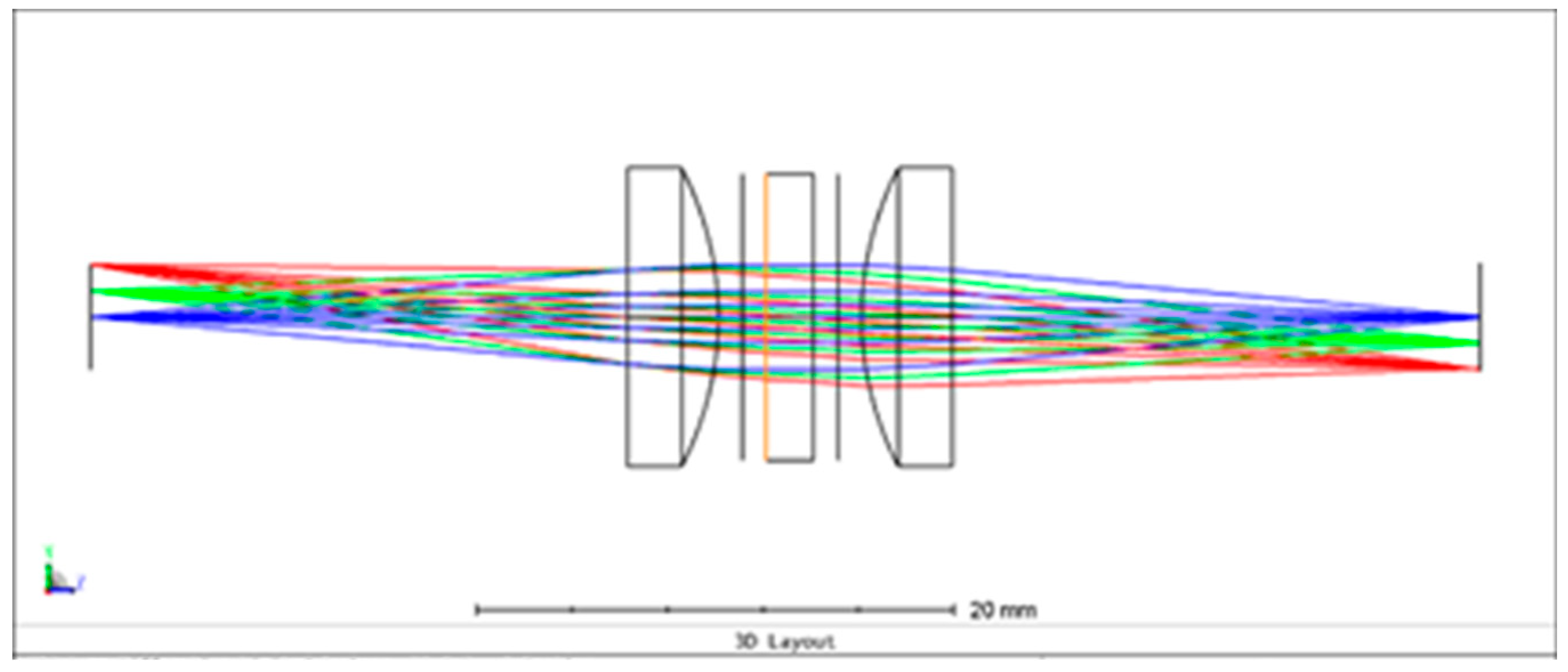 Feasibility Study of Scanning Spectral Imaging Based on a Birefringence ...