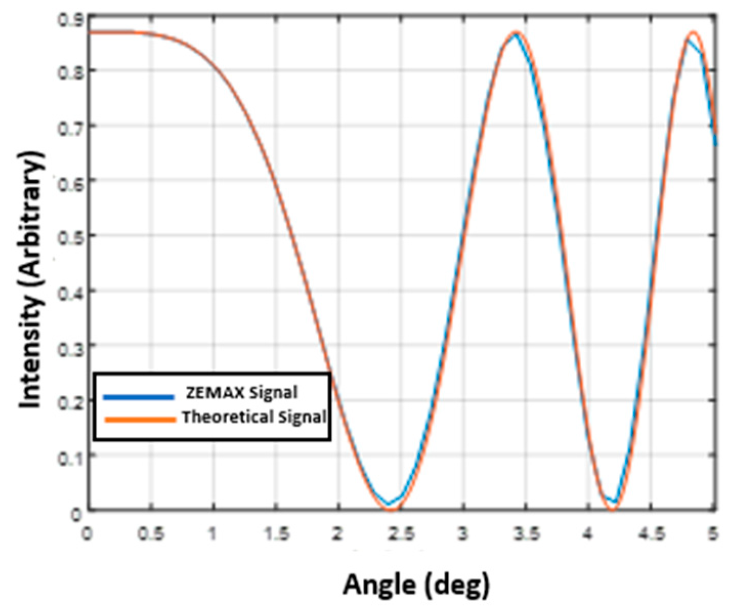Feasibility Study of Scanning Spectral Imaging Based on a Birefringence ...