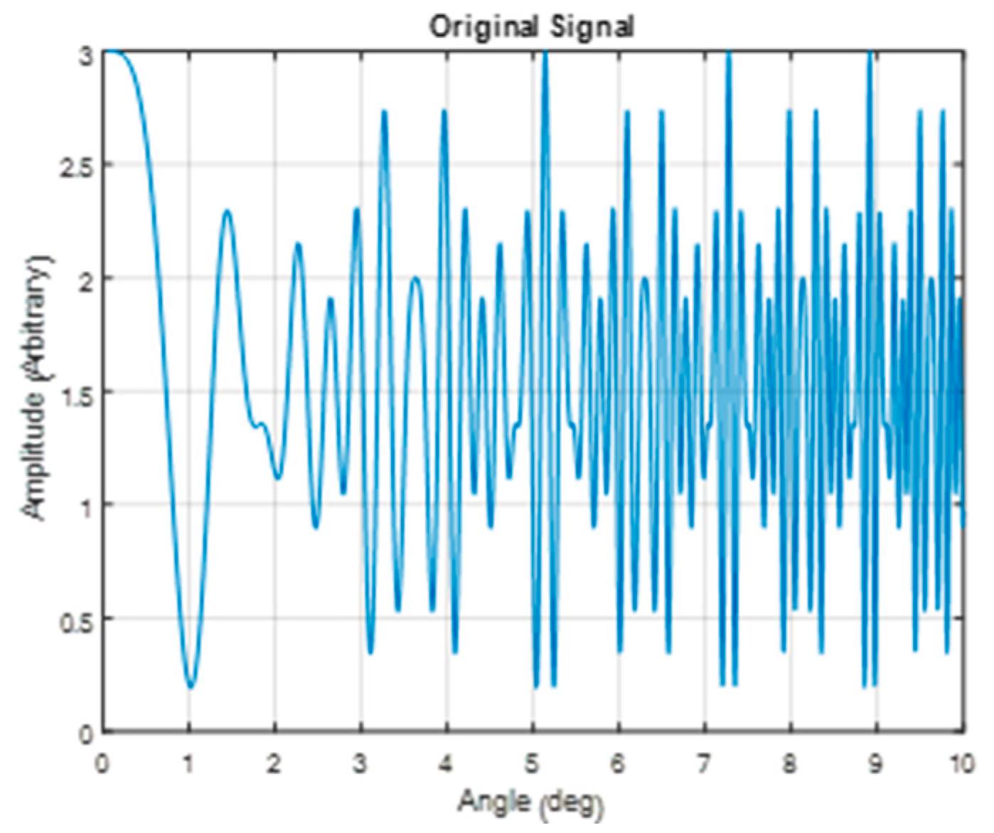 Feasibility Study of Scanning Spectral Imaging Based on a Birefringence ...