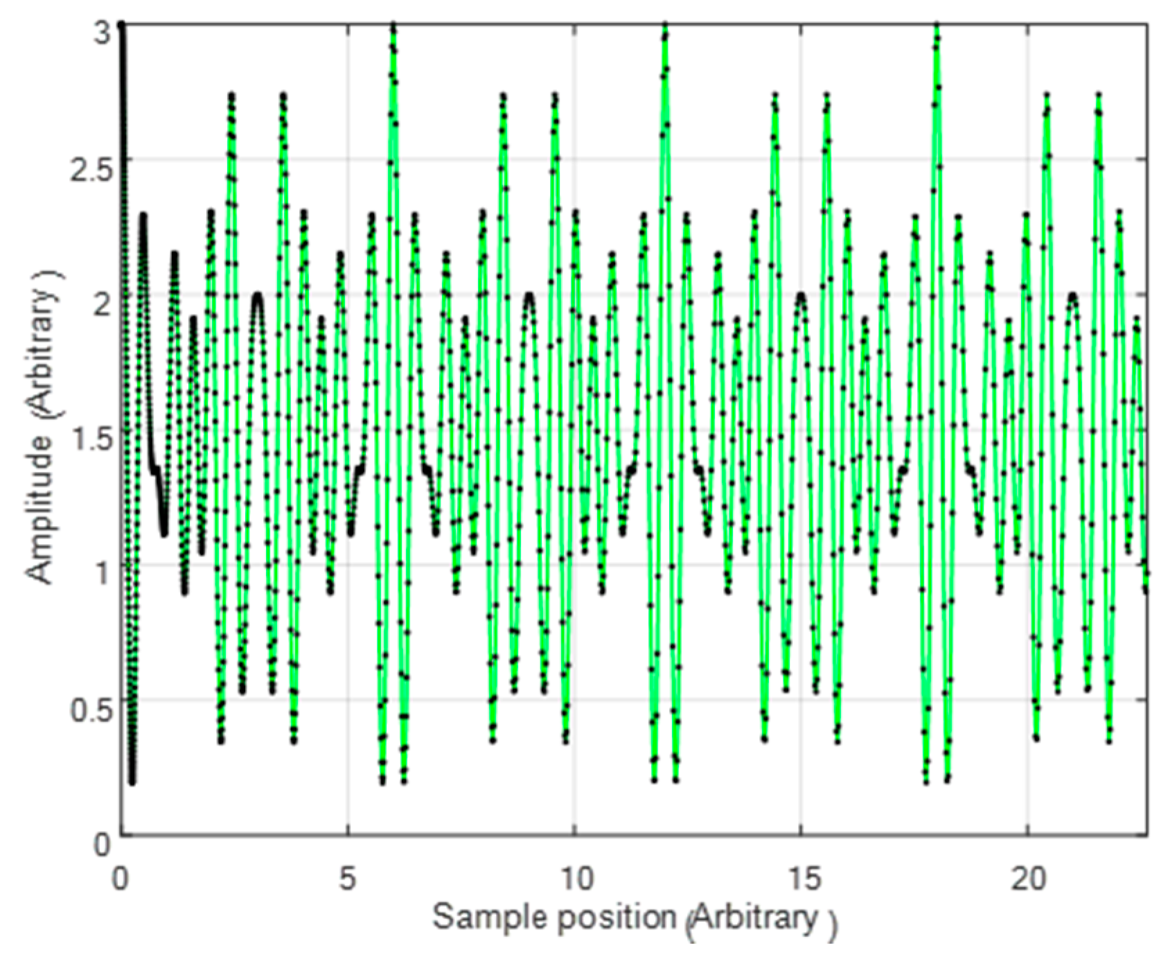 Feasibility Study of Scanning Spectral Imaging Based on a Birefringence ...