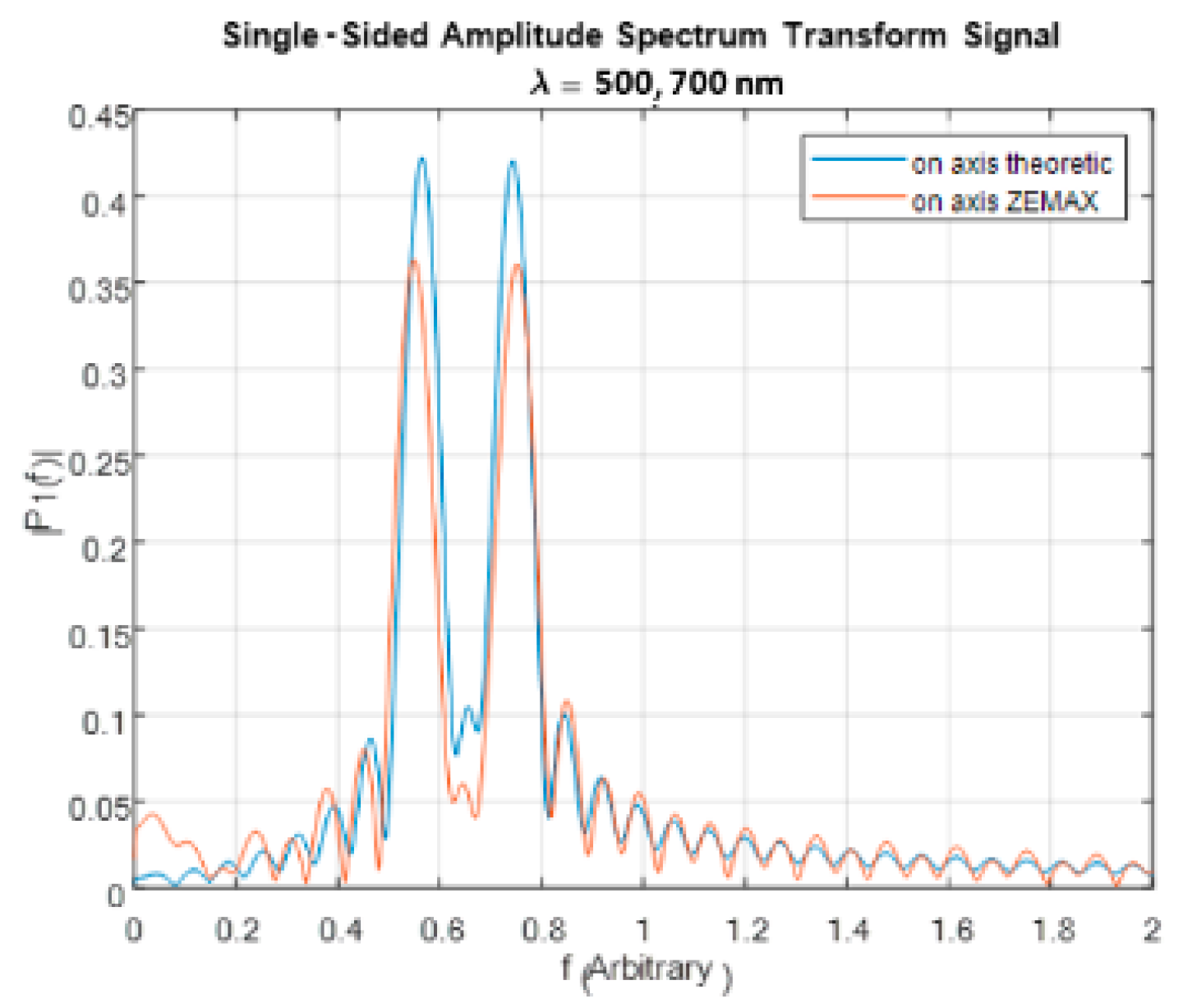 Feasibility Study of Scanning Spectral Imaging Based on a Birefringence ...