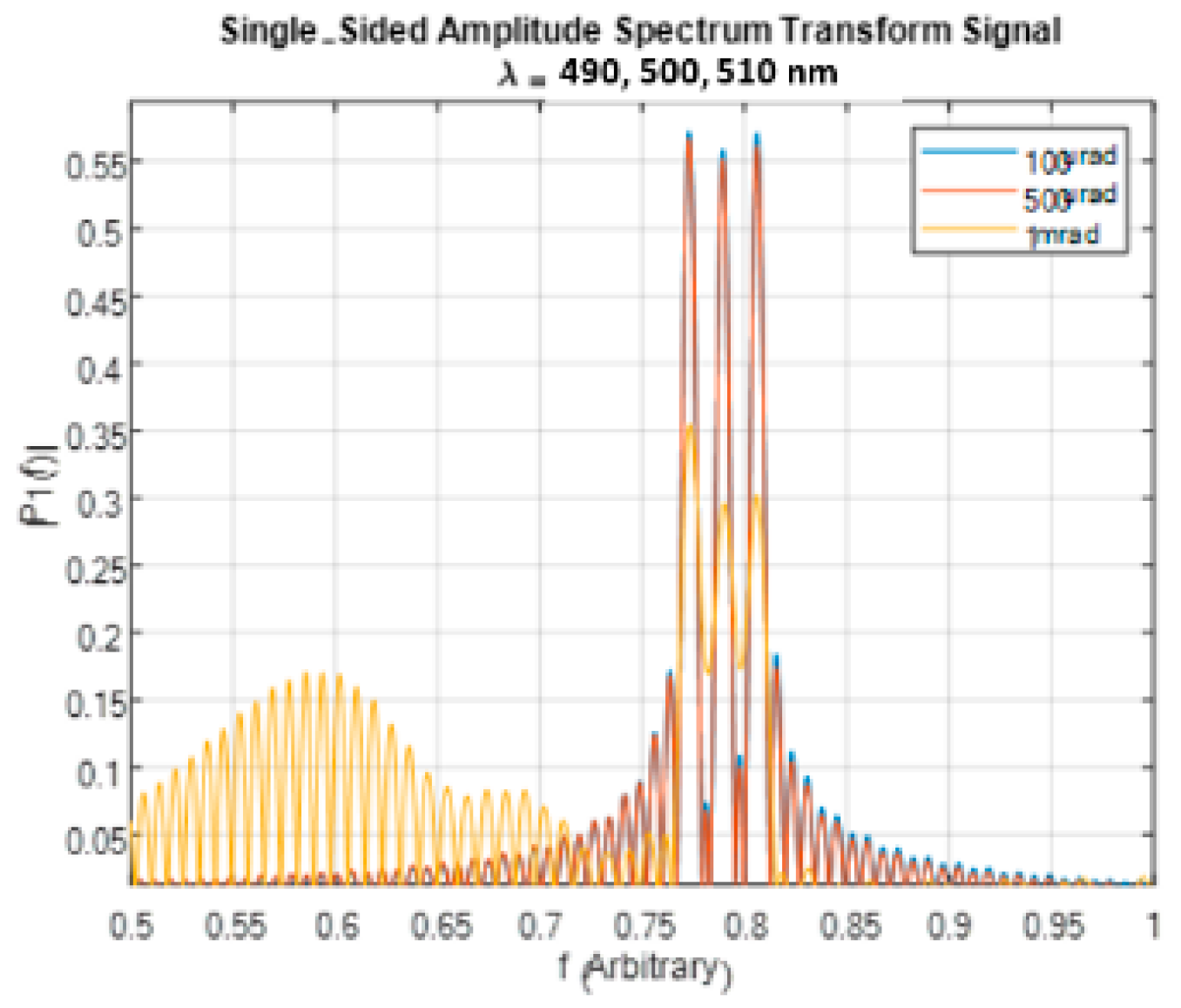 Feasibility Study of Scanning Spectral Imaging Based on a Birefringence ...