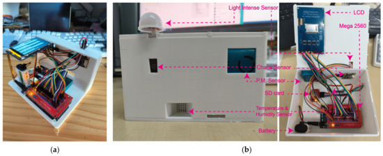 Sensors | Free Full-Text | Portable Arduino-Based Multi-Sensor Device (SBEDAD): Measuring the ...