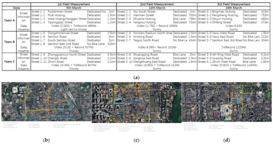 Sensors | Free Full-Text | Portable Arduino-Based Multi-Sensor Device (SBEDAD): Measuring the ...