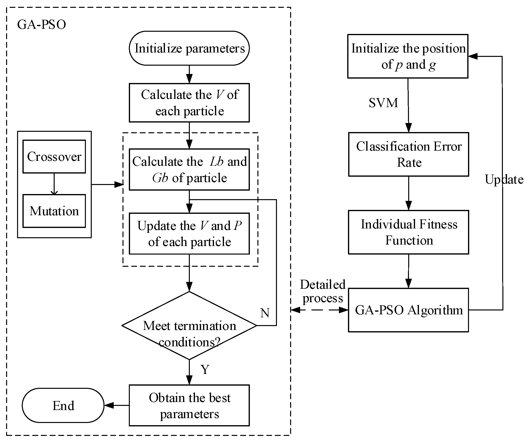 Lower Limb Motion Recognition with Improved SVM Based on Surface ...