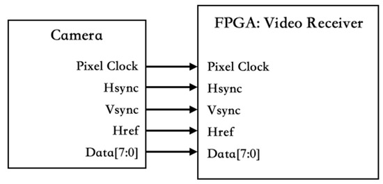 An Edge Computing System with AMD Xilinx FPGA AI Customer Platform for ...