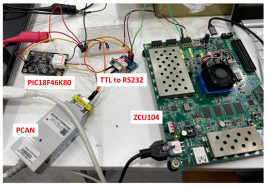 An Edge Computing System with AMD Xilinx FPGA AI Customer Platform for Advanced Driver ...
