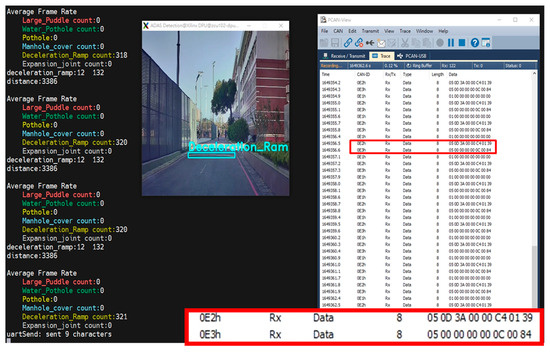 Sensors | Free Full-Text | An Edge Computing System with AMD Xilinx FPGA AI Customer Platform ...
