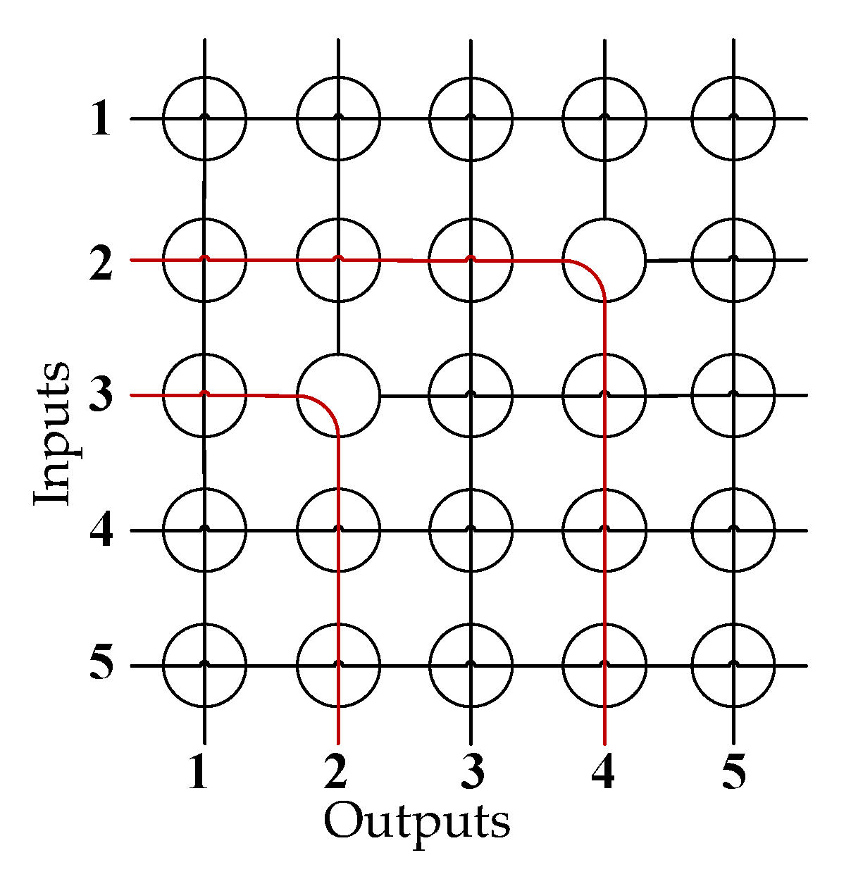 Study on SR-Crossbar RF MEMS Switch Matrix Port Configuration Scheme with Optimized Consistency