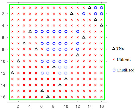 Study on SR-Crossbar RF MEMS Switch Matrix Port Configuration Scheme with Optimized Consistency
