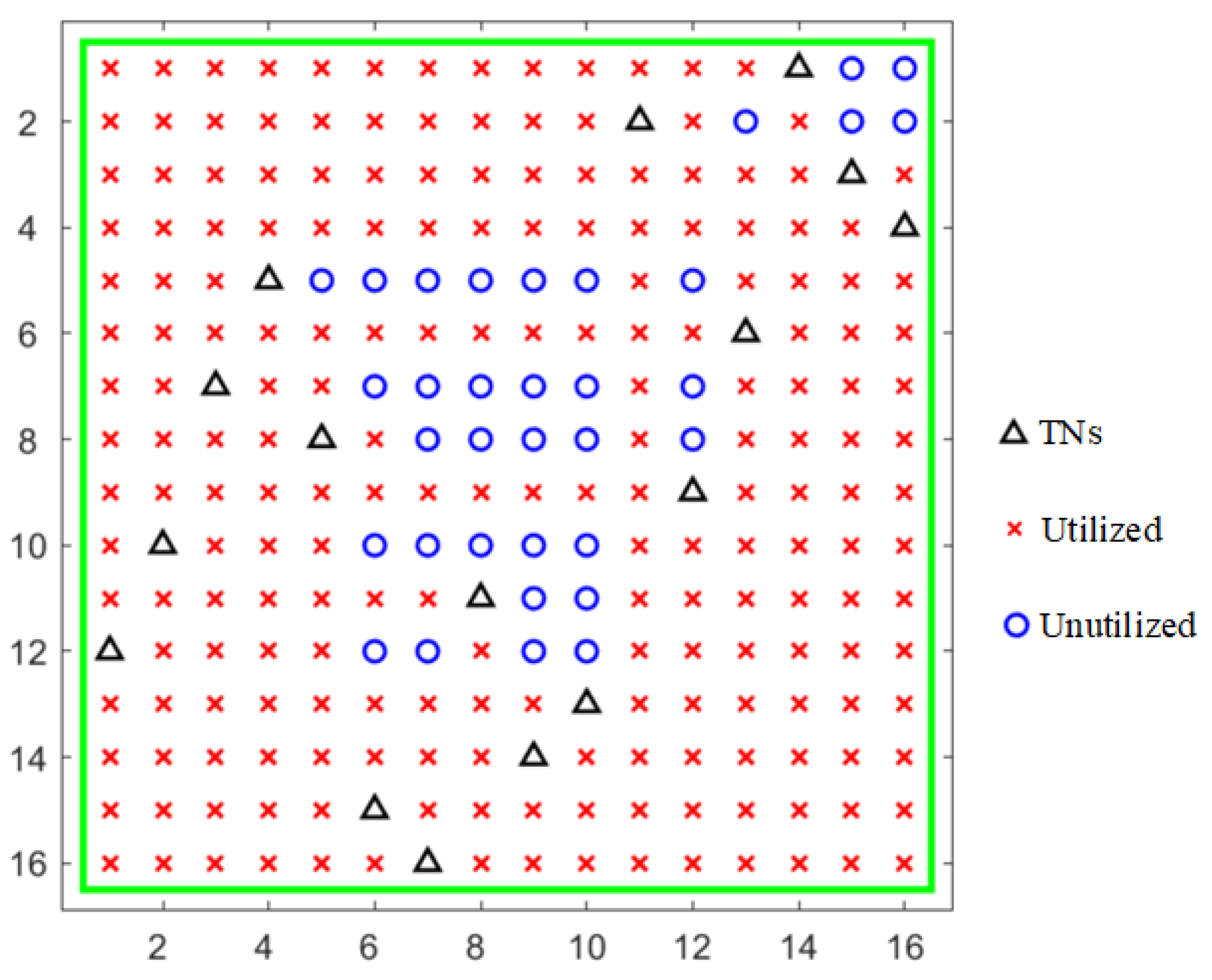 Study on SR-Crossbar RF MEMS Switch Matrix Port Configuration Scheme with Optimized Consistency