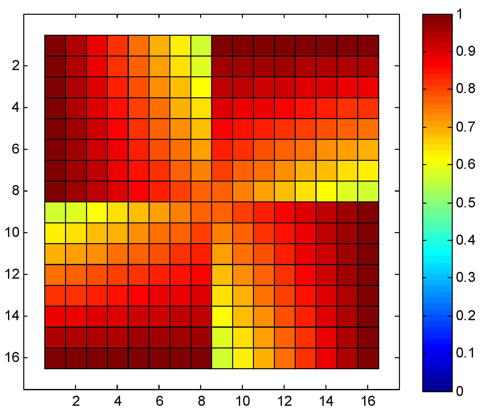 Study on SR-Crossbar RF MEMS Switch Matrix Port Configuration Scheme with Optimized Consistency