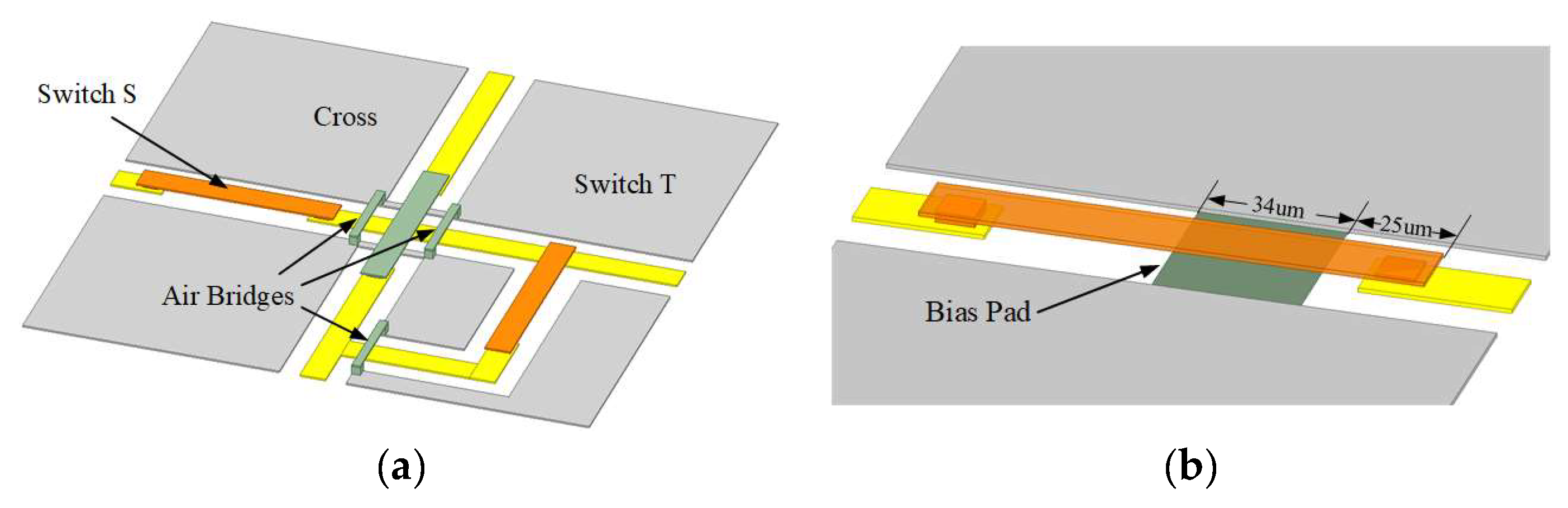 Study on SR-Crossbar RF MEMS Switch Matrix Port Configuration Scheme ...