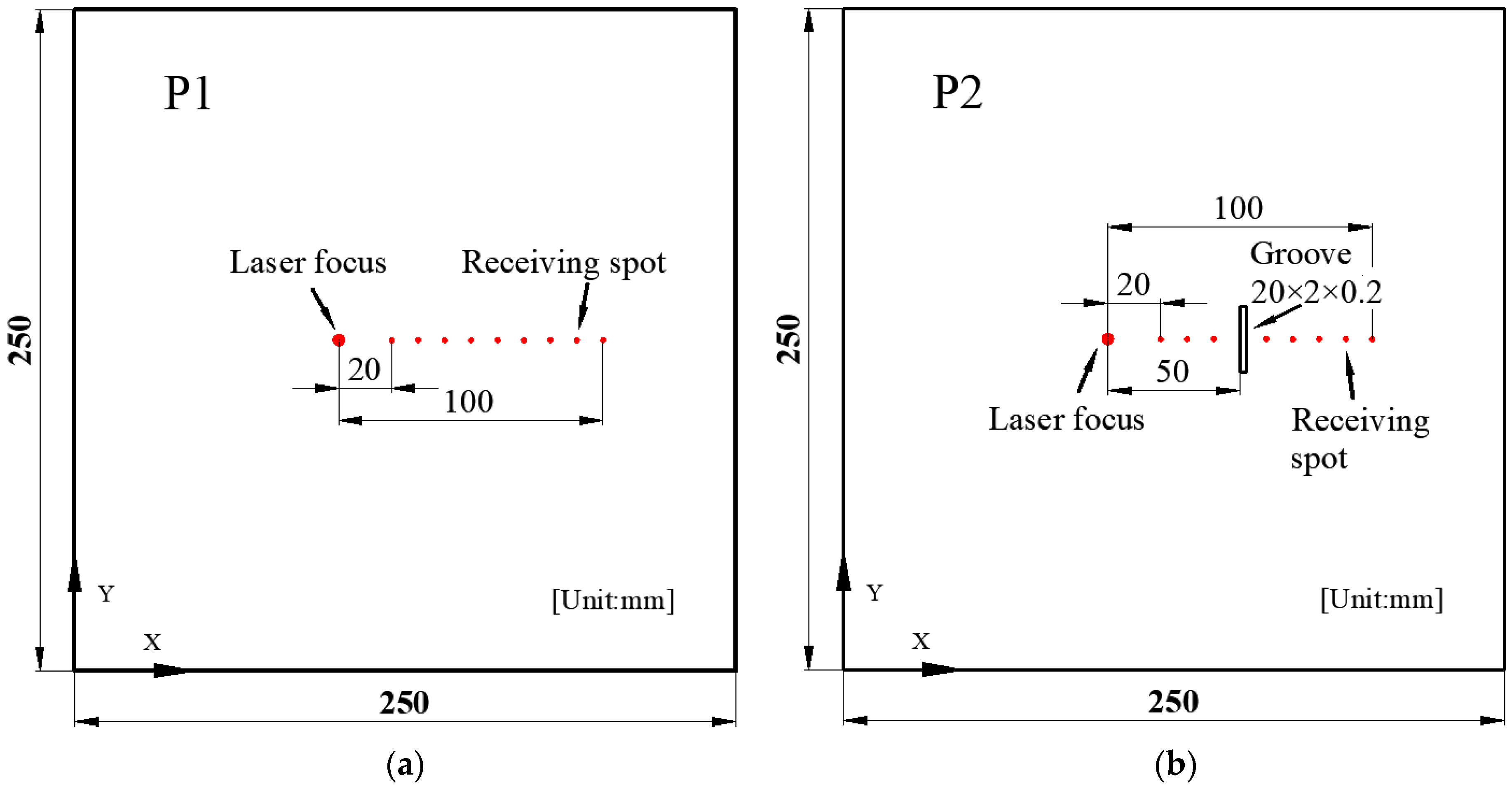 Thin Copper Plate Defect Detection Based on Lamb Wave Generated by Pulsed Laser in Combination ...