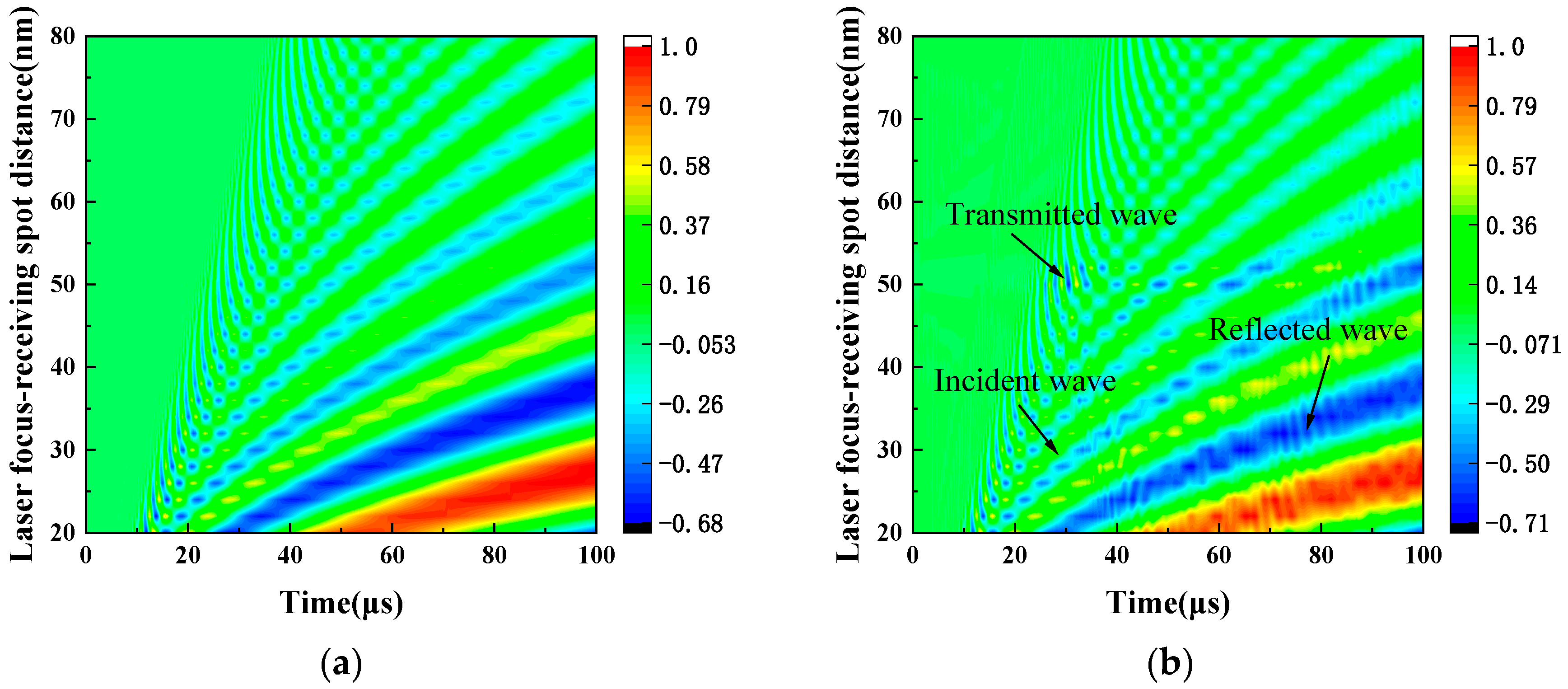 Thin Copper Plate Defect Detection Based on Lamb Wave Generated by Pulsed Laser in Combination ...