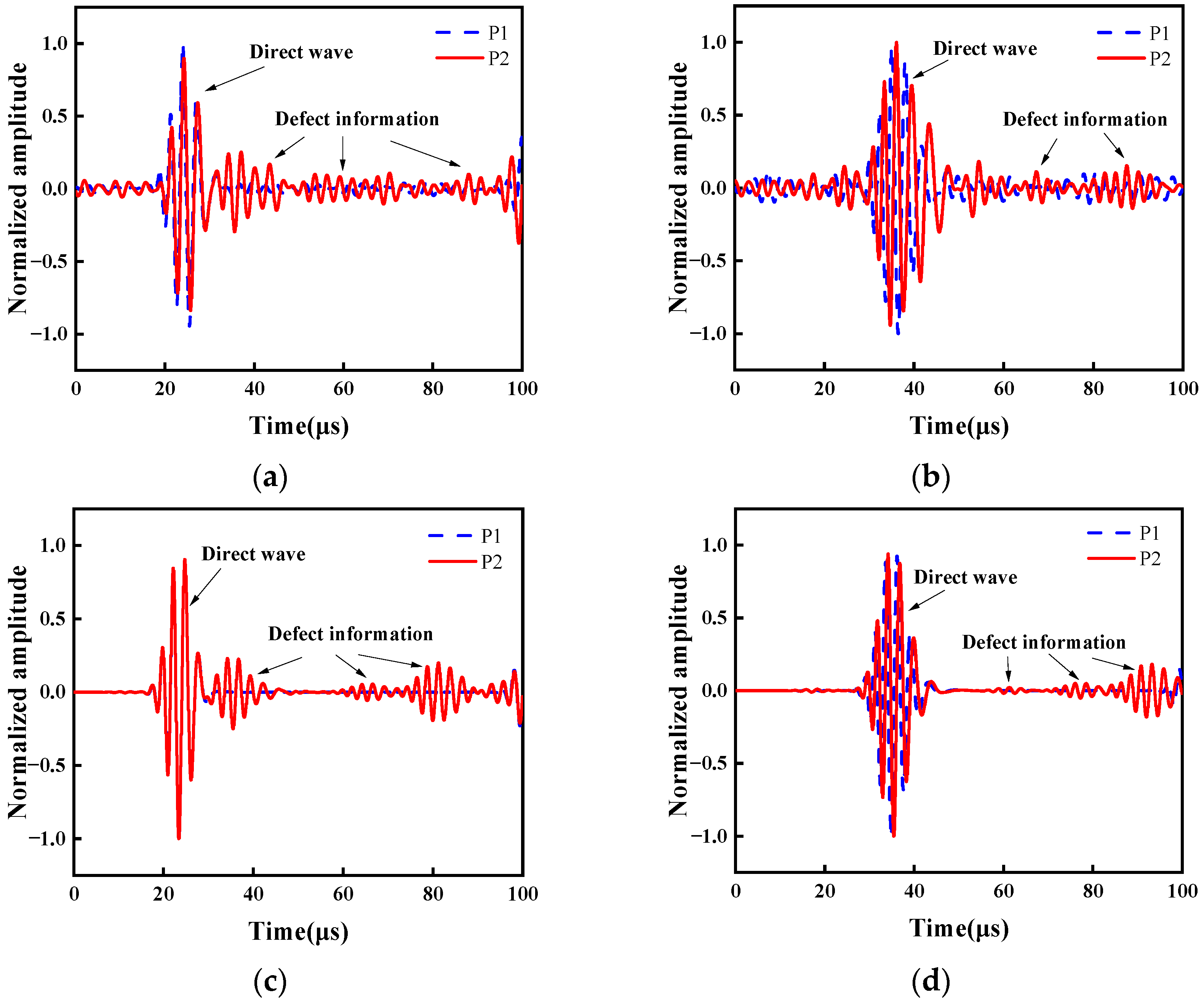 Thin Copper Plate Defect Detection Based on Lamb Wave Generated by ...