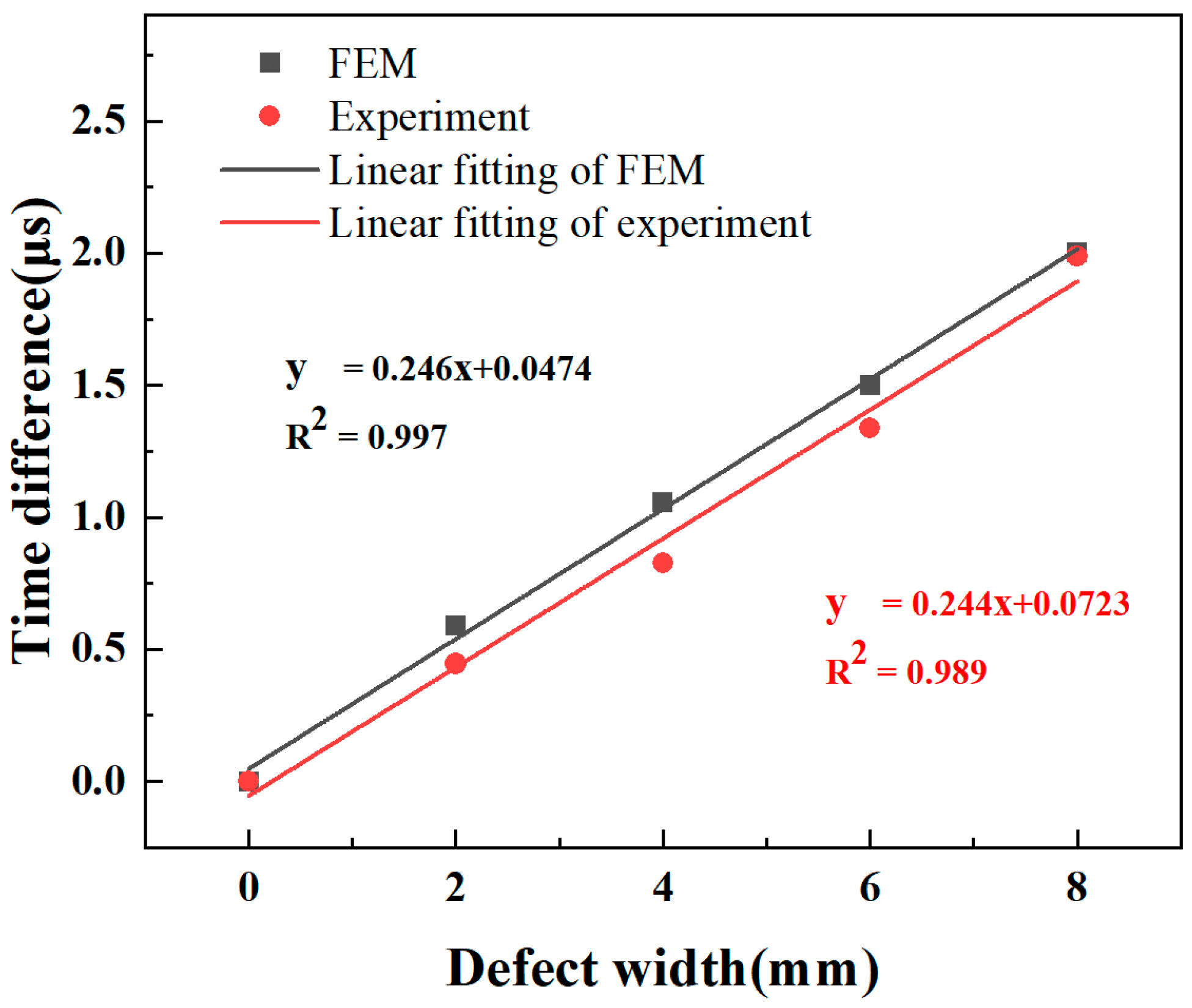 Thin Copper Plate Defect Detection Based on Lamb Wave Generated by ...