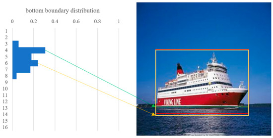 Enhanced Water Surface Object Detection with Dynamic Task-Aligned Sample Assignment and ...