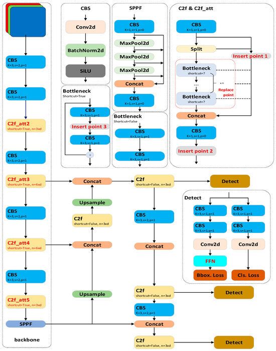 Enhanced Water Surface Object Detection with Dynamic Task-Aligned ...