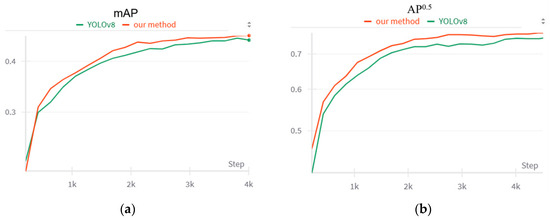 Enhanced Water Surface Object Detection with Dynamic Task-Aligned Sample Assignment and ...