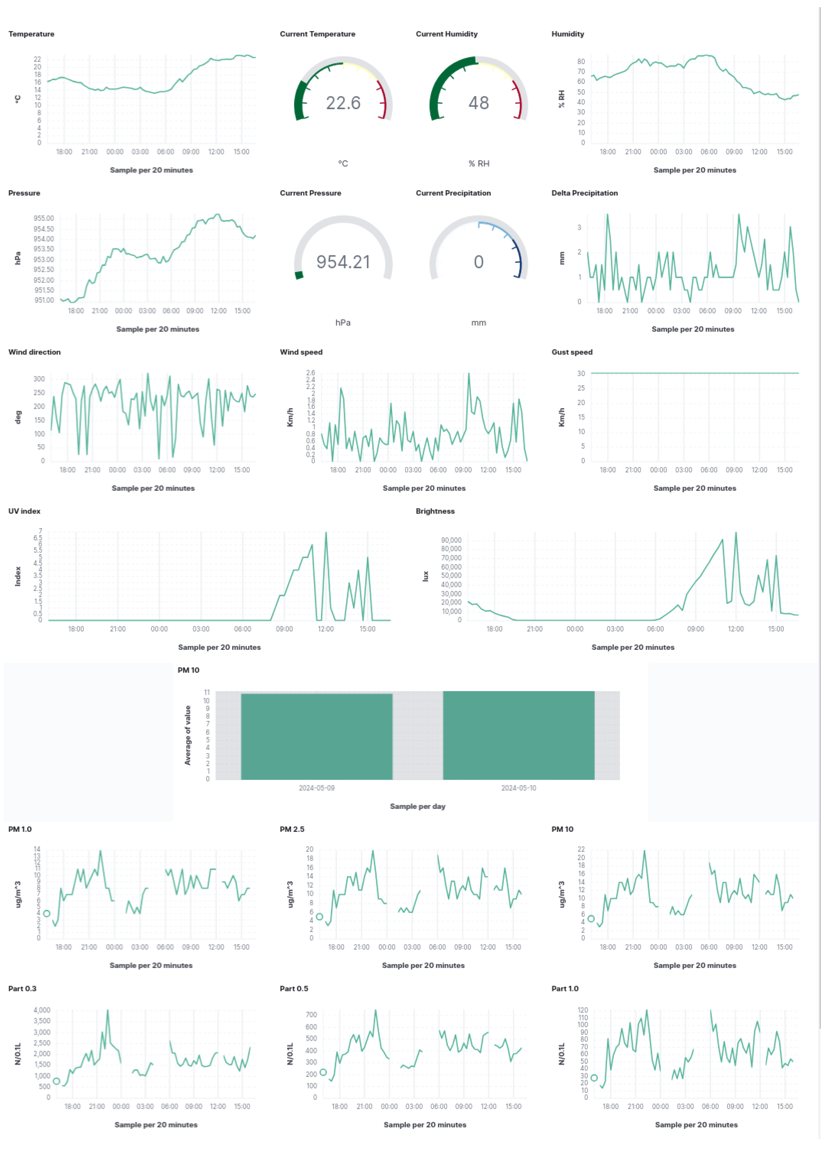 Smart City as Cooperating Smart Areas: On the Way of Symbiotic Cyber ...