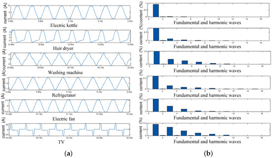 Sensors | Free Full-Text | Learning-Based Non-Intrusive Electric Load Monitoring for Smart ...