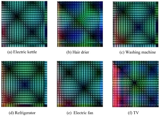 Sensors | Free Full-Text | Learning-Based Non-Intrusive Electric Load Monitoring for Smart ...