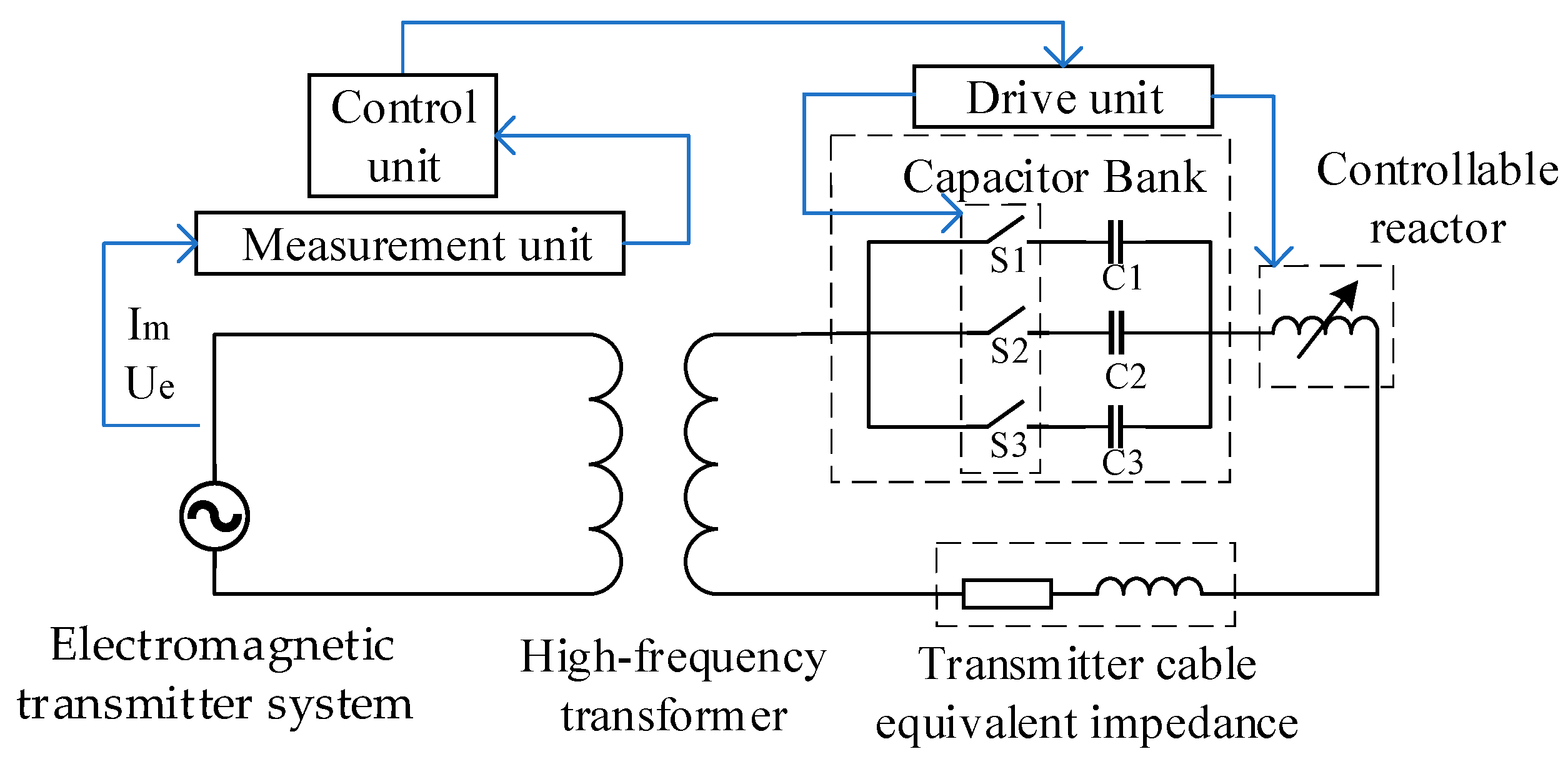 High-Frequency and High-Current Transmission Techniques for Multiple ...