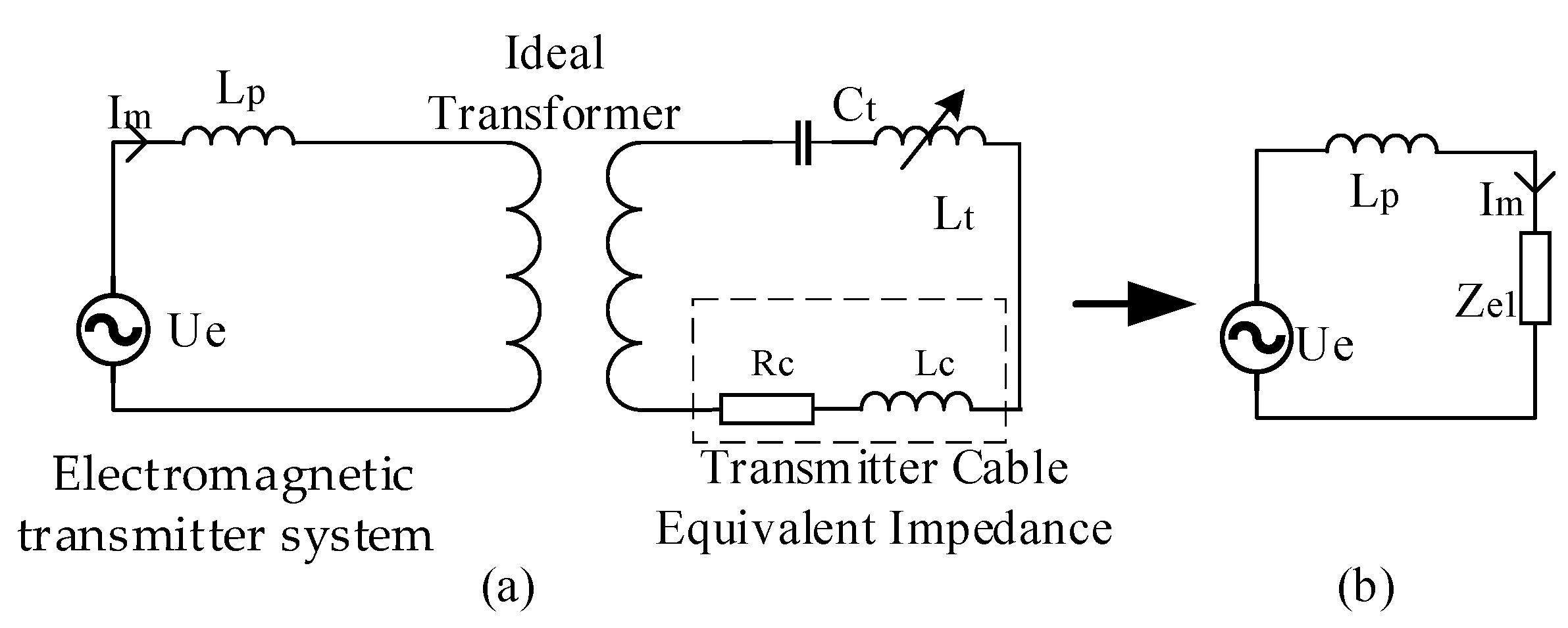 High-Frequency and High-Current Transmission Techniques for Multiple ...