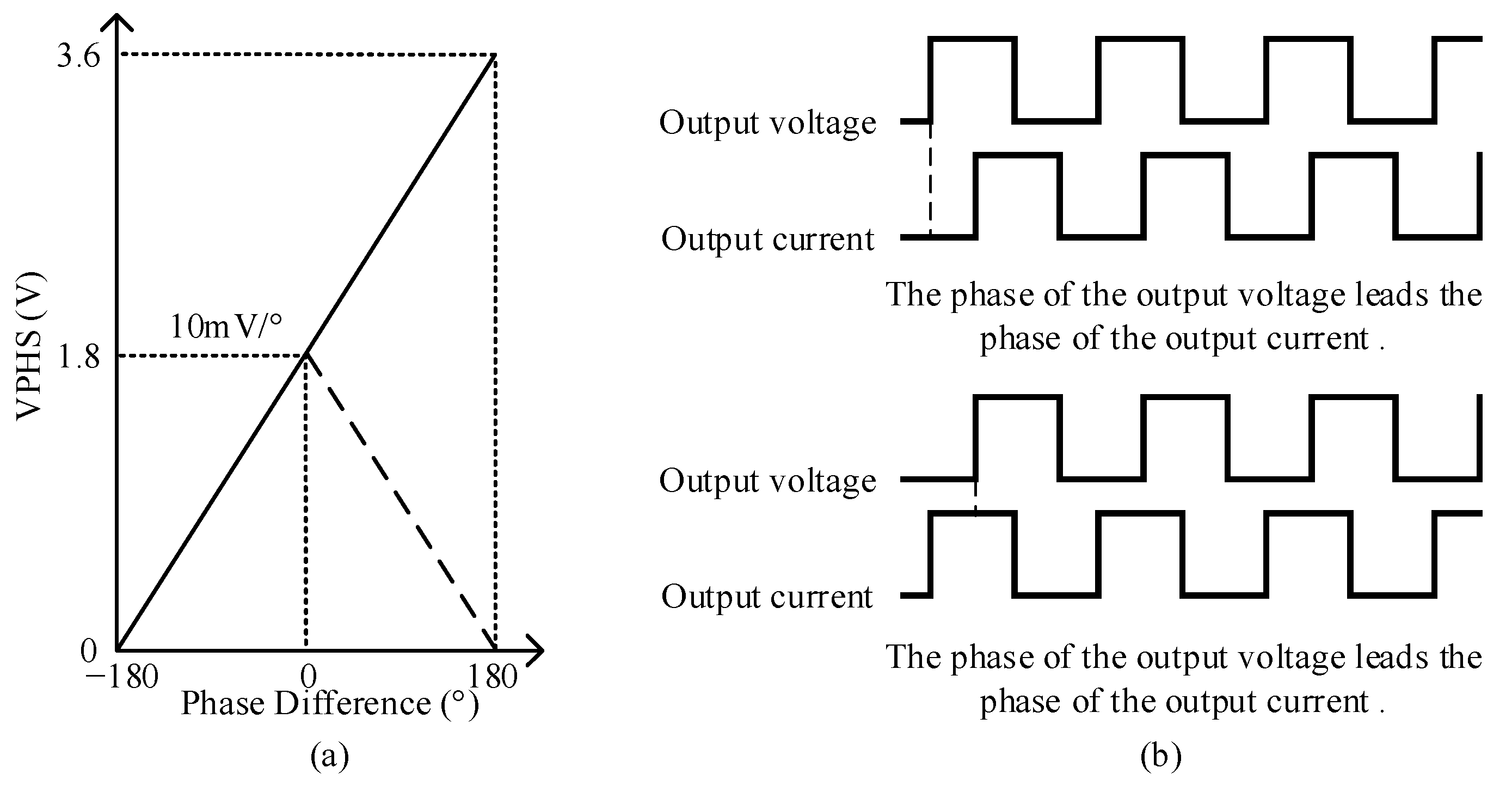 High-Frequency and High-Current Transmission Techniques for Multiple ...