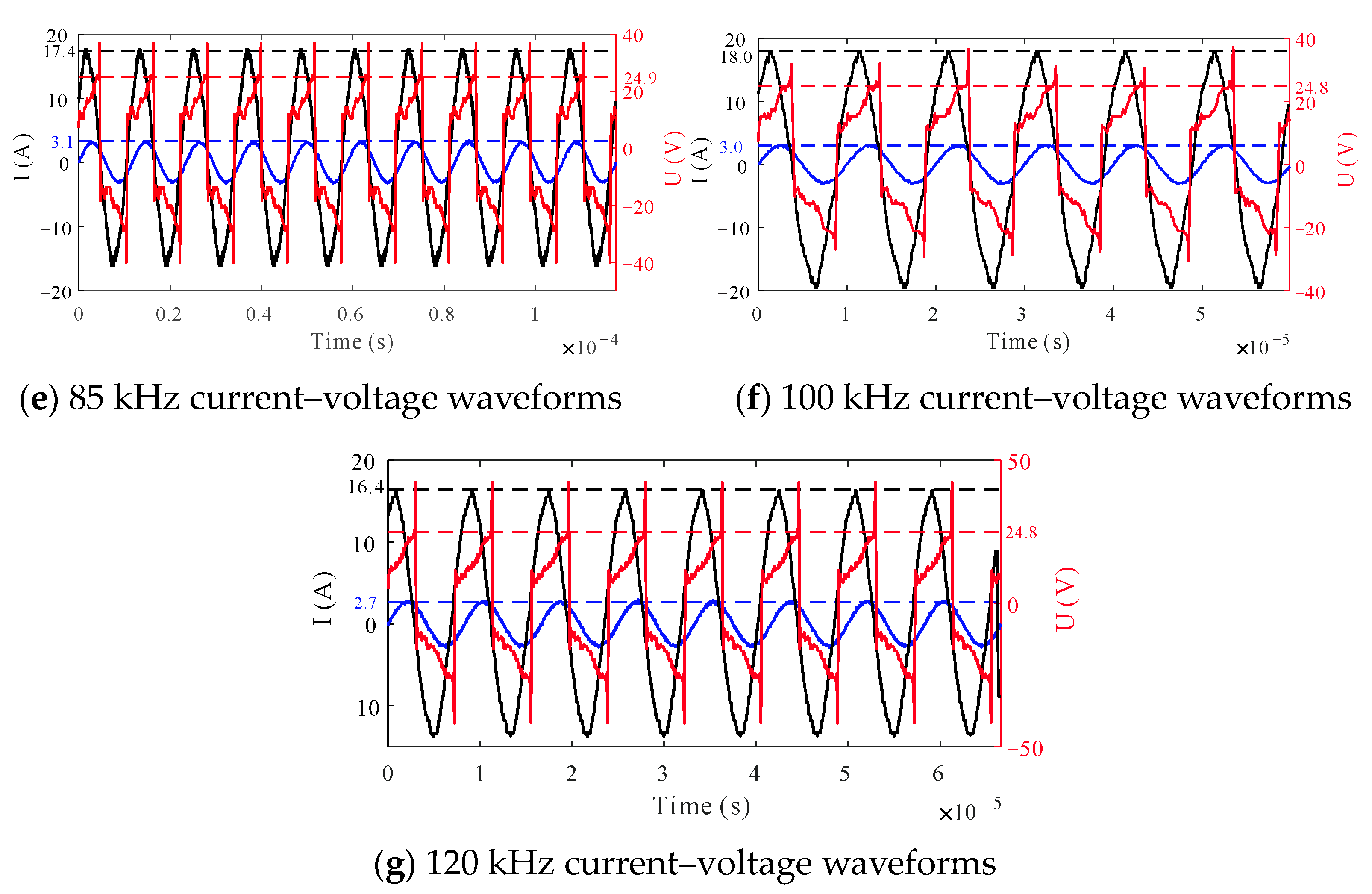 High-Frequency and High-Current Transmission Techniques for Multiple ...