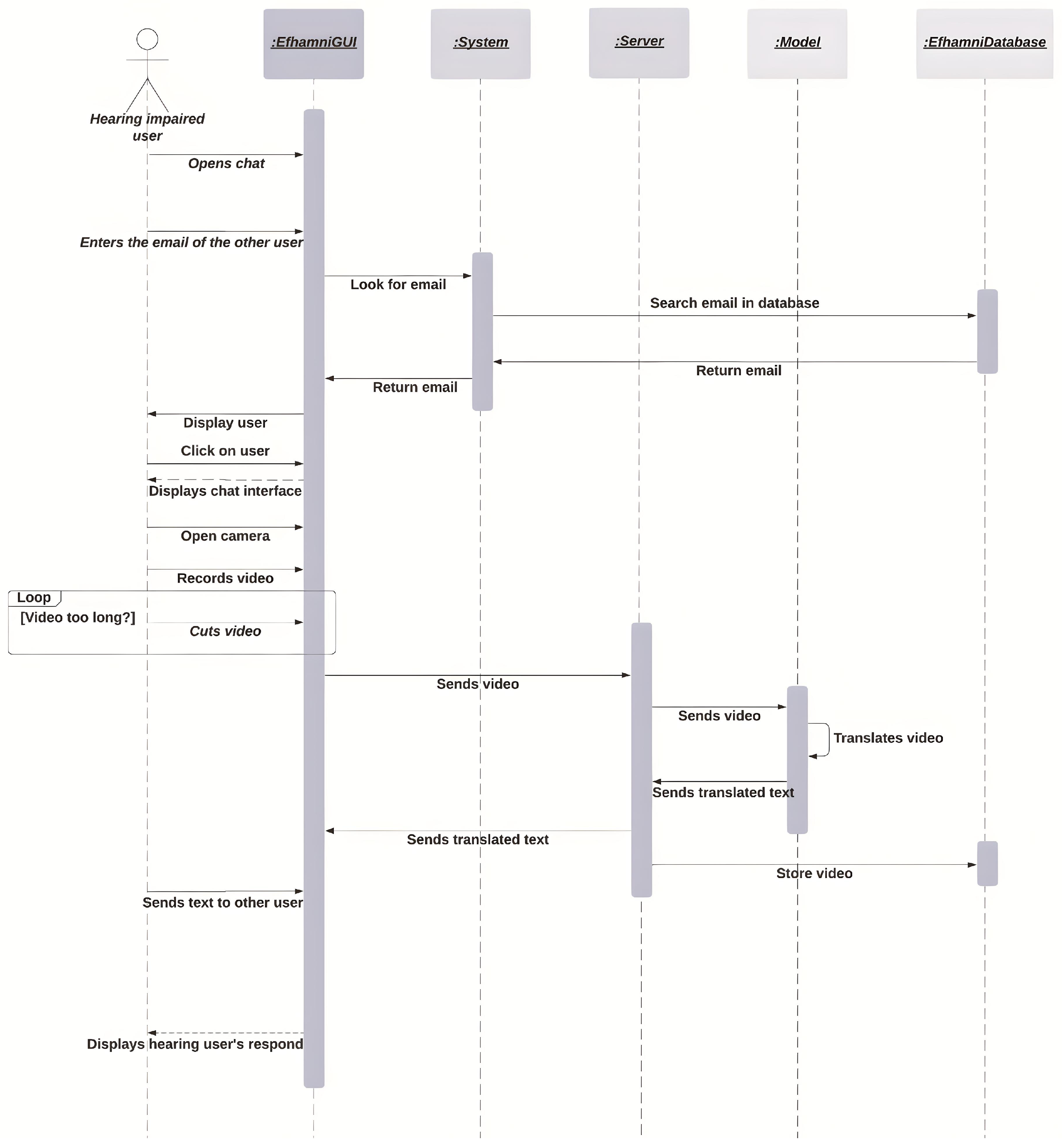 Efhamni: A Deep Learning-Based Saudi Sign Language Recognition Application