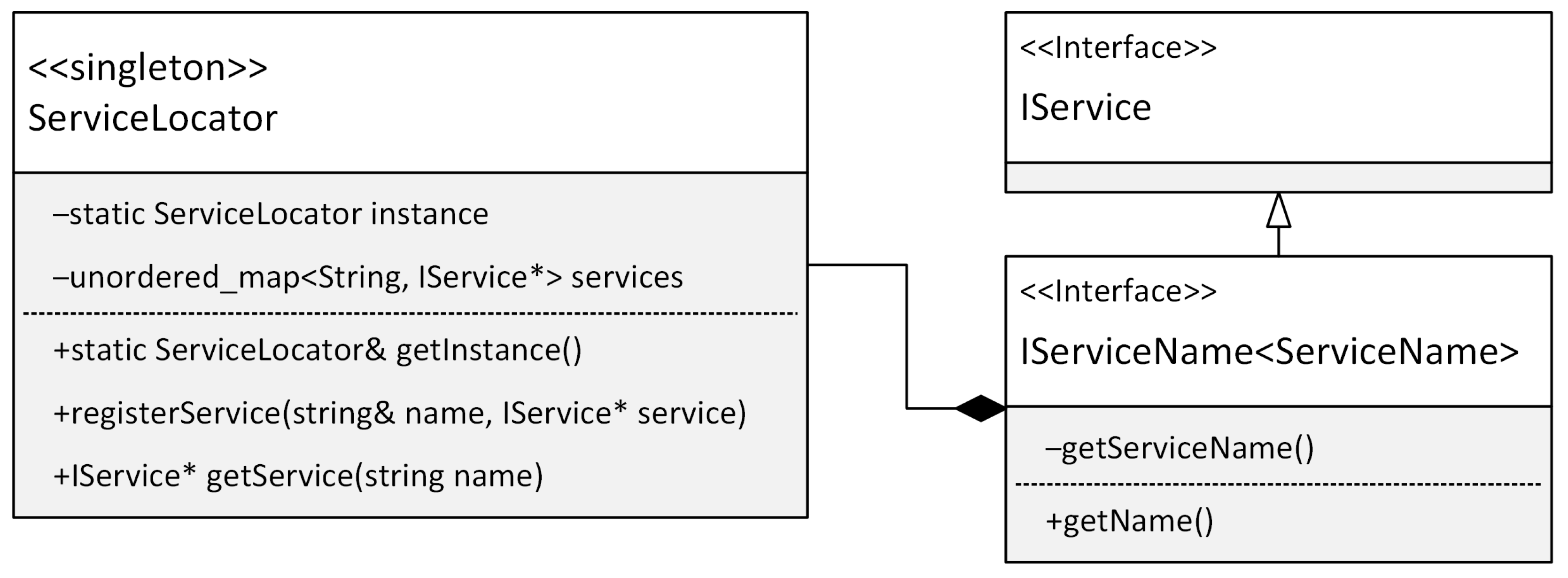 Implementation of a Universal Framework Using Design Patterns for ...