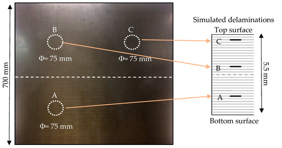 Delamination Depth Detection in Composite Plates Using the Lamb Wave ...