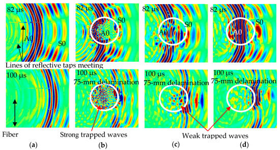 Delamination Depth Detection in Composite Plates Using the Lamb Wave ...